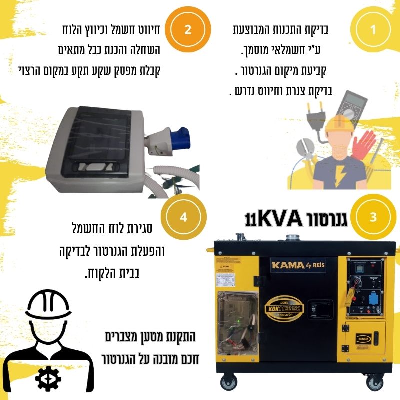 מערכת חרום ידנית לבית - גנרטור 11KVA ומערכת הפעלה ידנית מותקן בבית ...